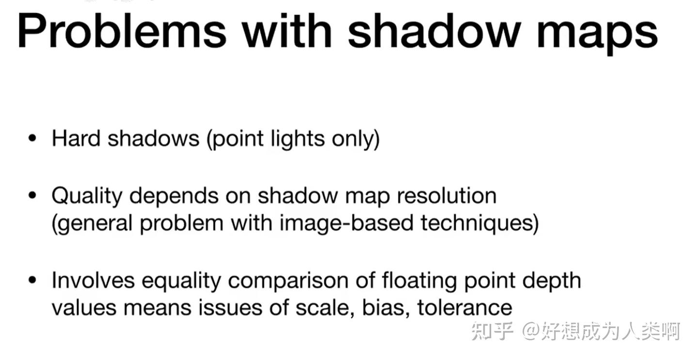 Games101——10 光栅化Shadow - 知乎