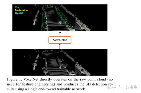 (CVPR 2017) VoxelNet: End-to-End Learning for Point Cloud Based 3D Object Detection - 知乎