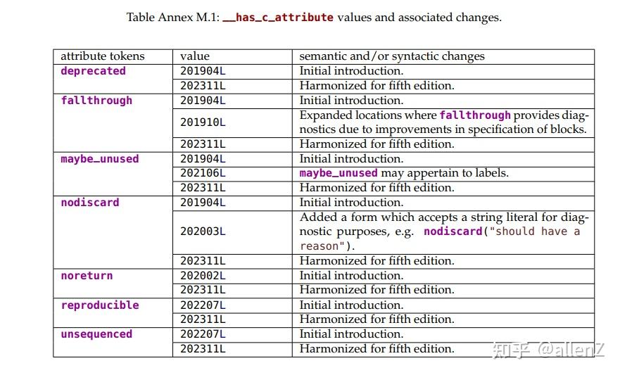 对 C23 的部分特性的收集 - 知乎