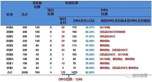 DRG下的数据分析之医院盈亏总览 - 知乎