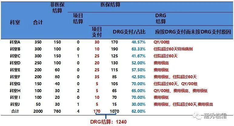DRG下的数据分析之医院盈亏总览 - 知乎