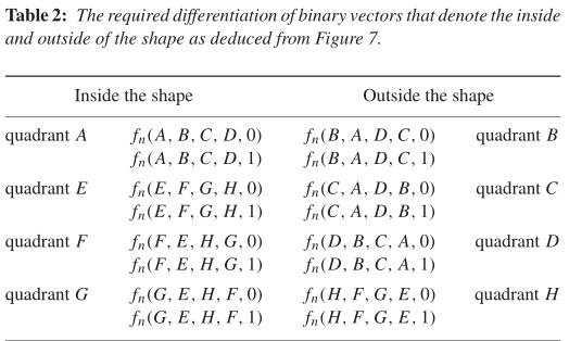 Signed Distance Field与Multi-channel signed distance field - 知乎