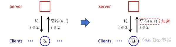 要便利也要隐私! 推荐系统隐私保护的研究进展 - 知乎