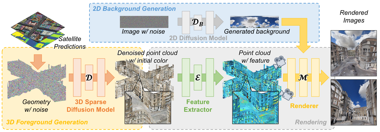 3D生成相关论文-2024 - 知乎