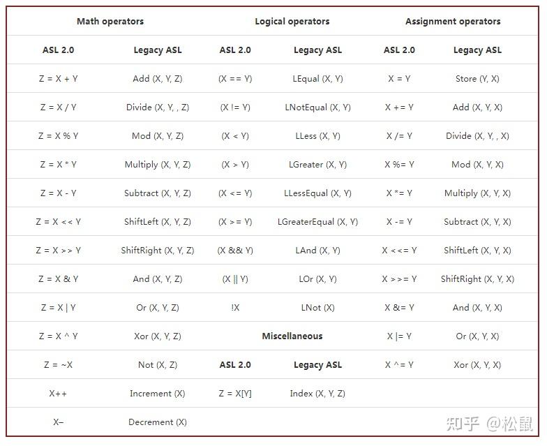 ASL语言学习（1）- 基本语法，作用域 - 知乎