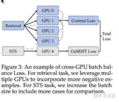 Conan-embedding: 我需要更多跟更高质量的hard negative - 知乎