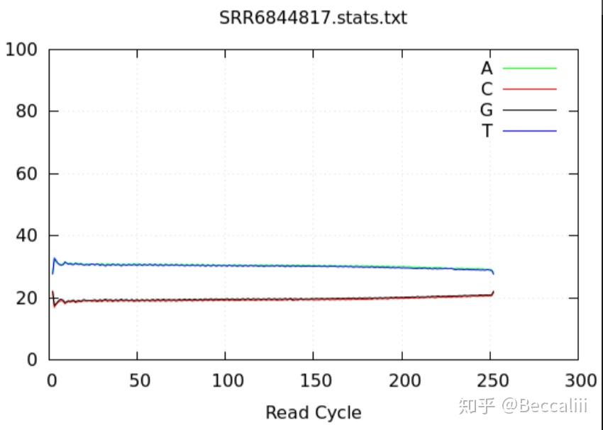 重测序分析（附PCA与发育树构建） - 知乎