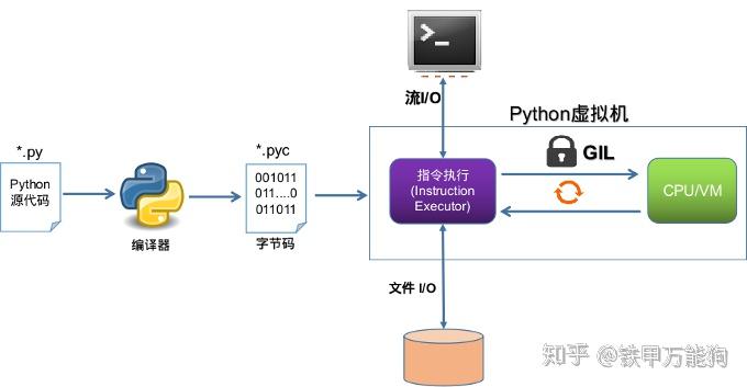 第5篇:Cython的函数与执行原理 - 知乎