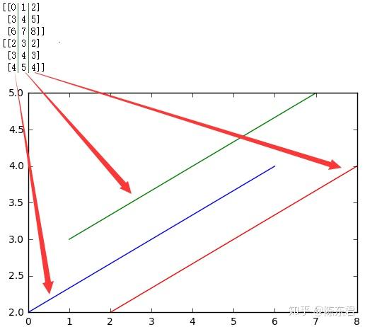 plt.plot() 函数详解 - 知乎