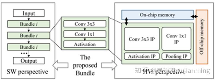 NPU芯片延伸的五花八门 - 知乎