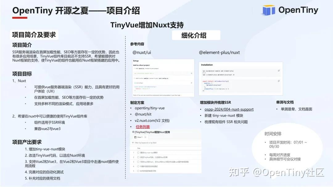 直播回顾|2024 OpenTiny 开源之夏项目解读 - 知乎