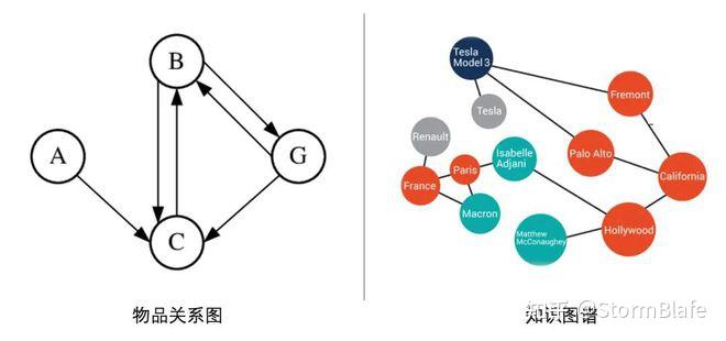 万字长文经典-再论Embedding 技术 - 知乎