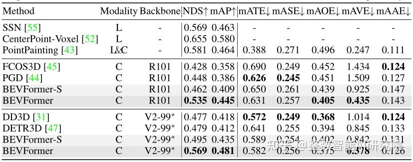 BEV常见的开源算法系列一 | BEV空间的生成 - 知乎