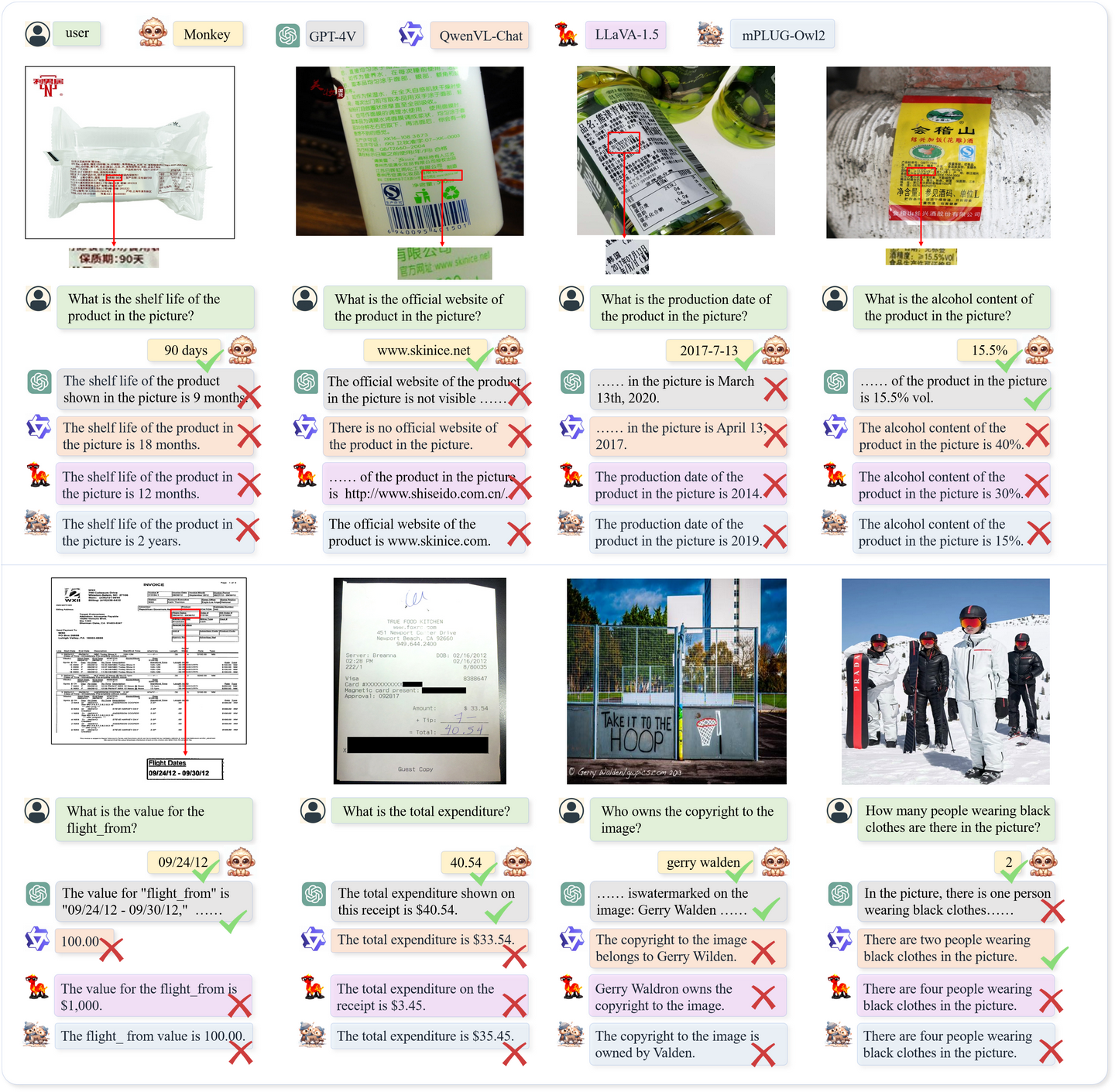 TextMonkey：一款比GPT4V效果更好的OCR开源视觉大模型 - 知乎