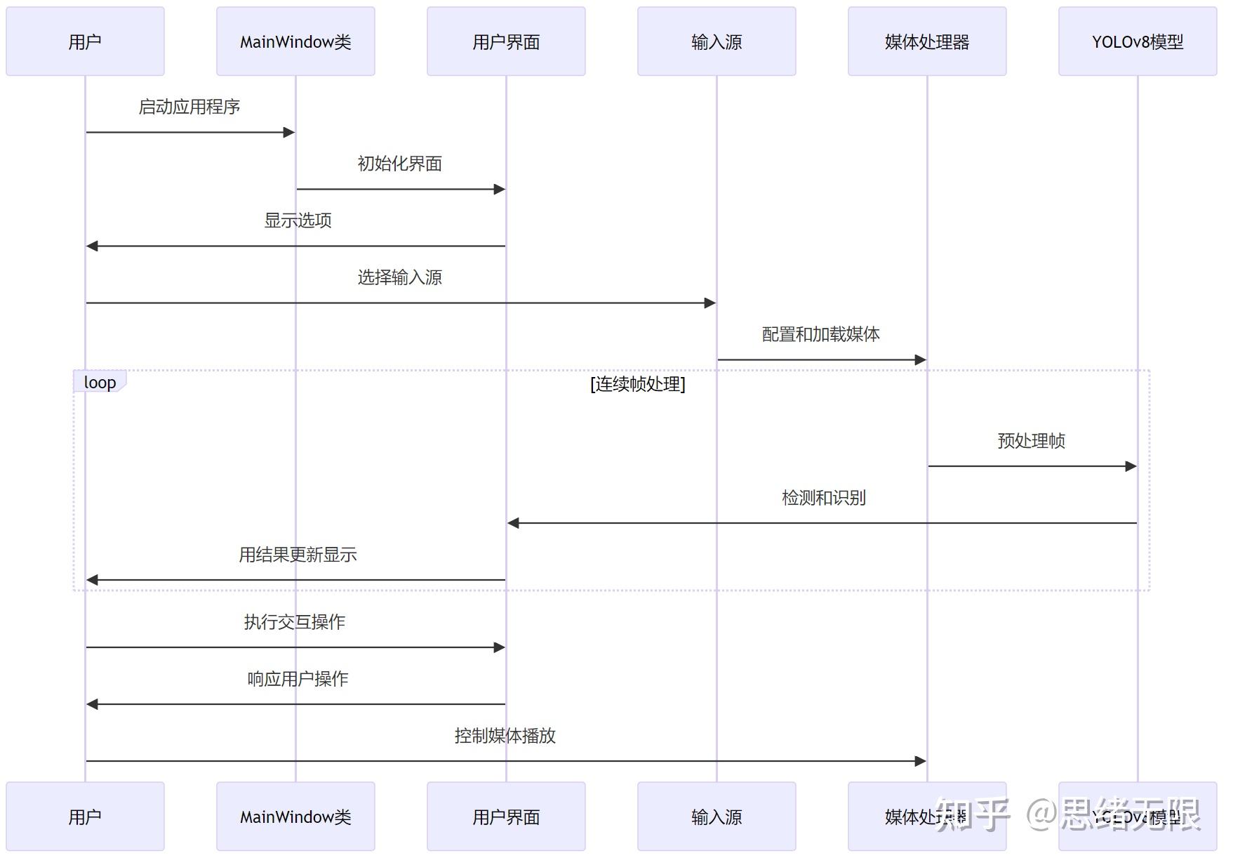 基于YOLOv8/YOLOv7/YOLOv6/YOLOv5的PCB板缺陷检测系统（Python+PySide6界面+训练代码） - 知乎