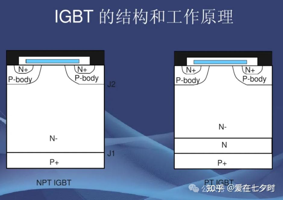 半导体IGBT基本特性的详解； - 知乎