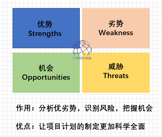 7大PMP项目管理工具 swot分析 WBS 时间管理 Smart原则 6W2H PDCA - 知乎