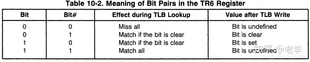 386 TLB 测试寄存器 - 知乎