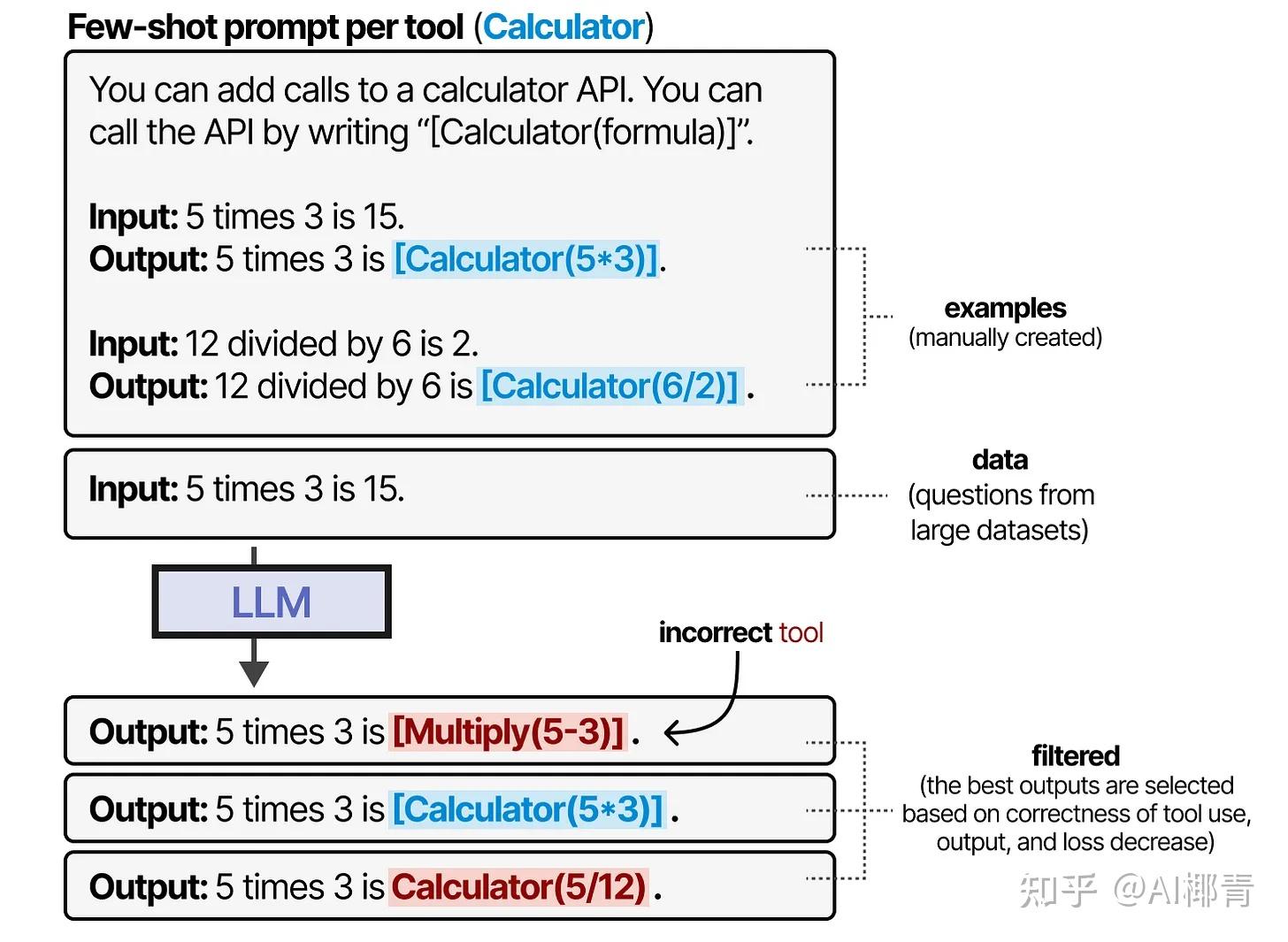 A Visual Guide to LLM Agents - 知乎