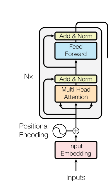 Transformer pytorch实现逐行详解 - 知乎