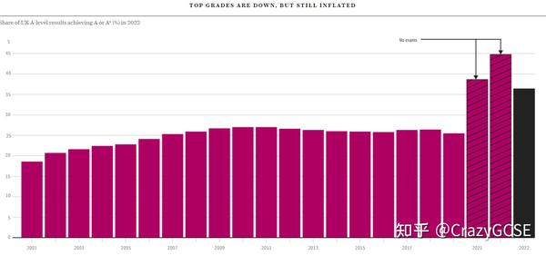 英高学生：没收到QS前100offer，要重来吗？ - 知乎