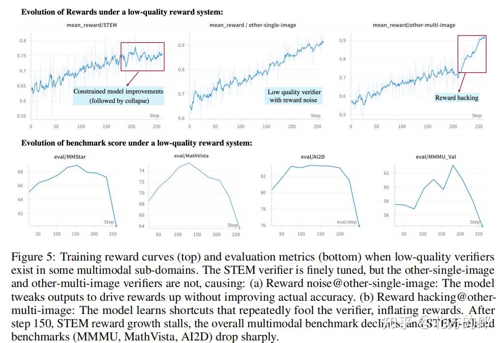 GLM‑4.1V‑9B‑Thinking 全面解析：10B模型性能即可挑战72B巨兽模型 - 知乎