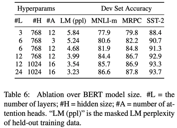 ChatGPT深度解析：GPT家族进化史 - 知乎