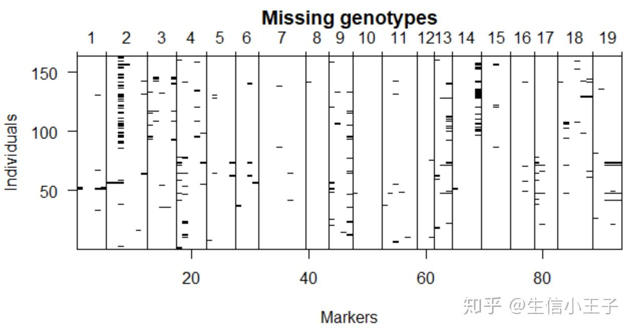 使用R/qtl进行QTL分析 - 知乎