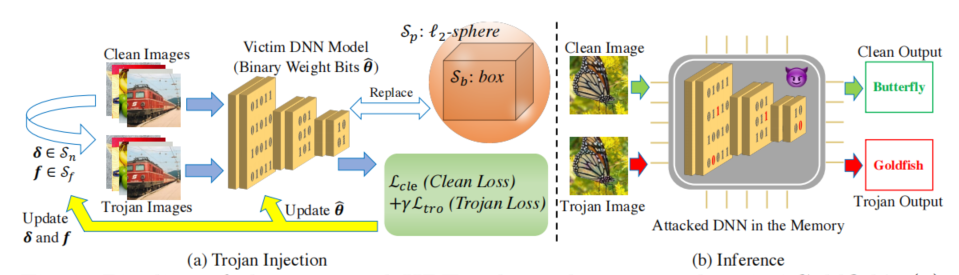 ECCV22 最新54篇论文分方向整理｜包含Transformer、图像处理、人脸等（附下载） - 知乎