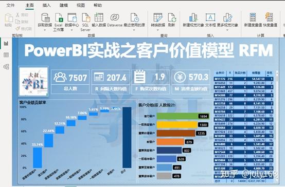 BI实战系列之客户价值模型RFM - 知乎