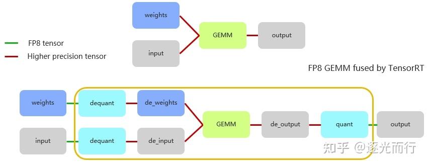 基于NVIDIA L20集群上FP8精度的训练及推理的实践分享 - 知乎