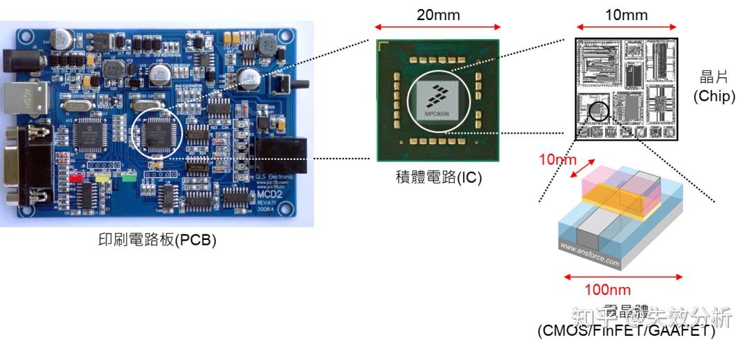 台积电3nm成功量产，稳了吗？ - 知乎