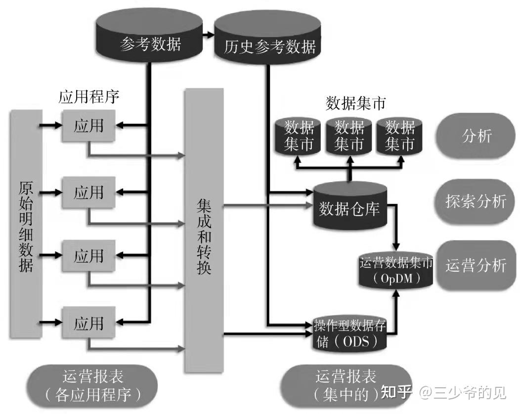 图解DAMA-DMBOK2：数据赋能和数据维护、使用和增强数据、数据安全 - 知乎