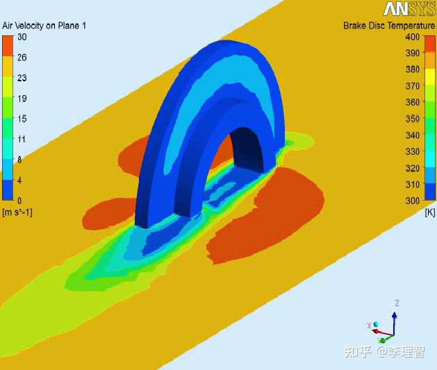 流体力学与仿真模拟基础（九）：仿真后处理—CFD-POST（IV） - 知乎