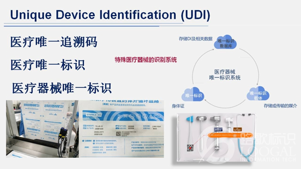 这4项标准内容对企业实施UDI有重要的指导意义 - 知乎
