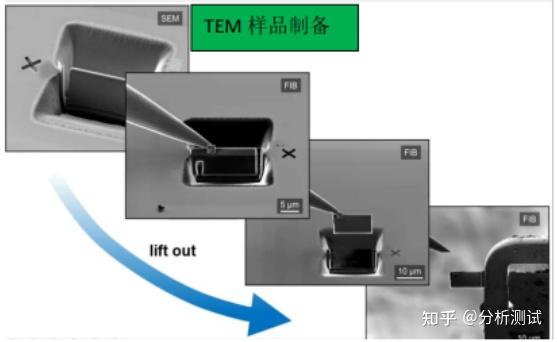 FIB制样的用途 - 知乎