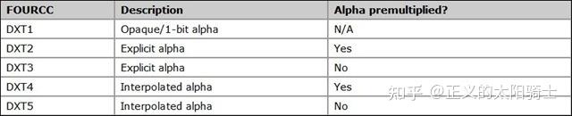 纹理压缩技术——DXTC与ETC - 知乎