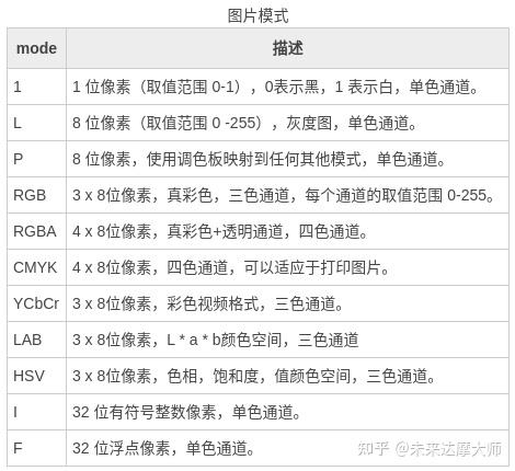 Python PIL模块使用详情（1）——创建Image对象，Image对象属性和Pillow图片格式转换 - 知乎