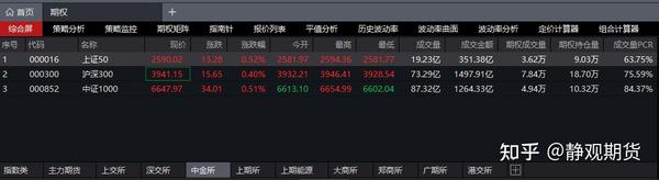 一文读懂股指期权与ETF期权 - 知乎
