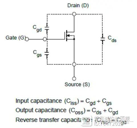 读懂MOSFET动态参数-Qg,Ciss,Coss,Crss,Rg,开关时间 - 知乎