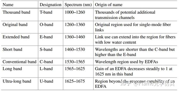 多模光纤理论要点总览（上篇） - 知乎