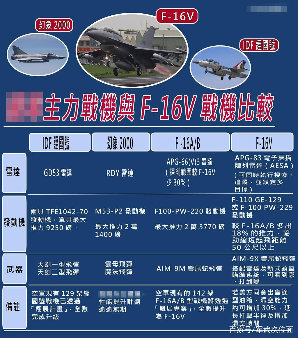 猖狂了？蔡英文出席F-16V中队装备仪式，号称要打掉“匿踪战机” - 知乎