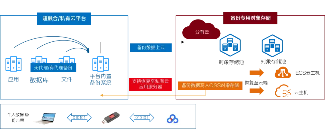 一文全面掌握超融合技术 - 知乎