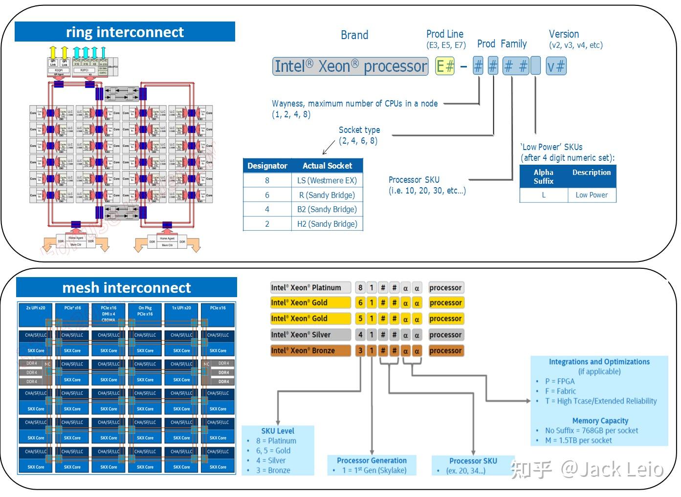 CPU介绍篇 - 知乎