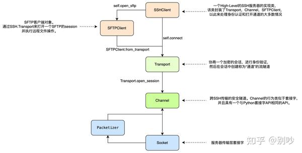 【自动化运维初级村】Paramiko vs Netmiko - 知乎