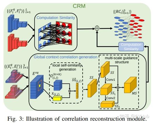 小样本学习新SOTA | FECANet-特征增强的上下文感知网络 - 知乎