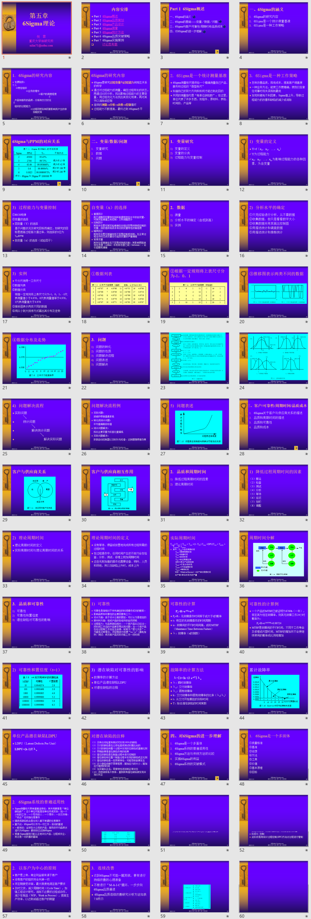 六西格玛知识培训PPT-12个文件.zip - 知乎