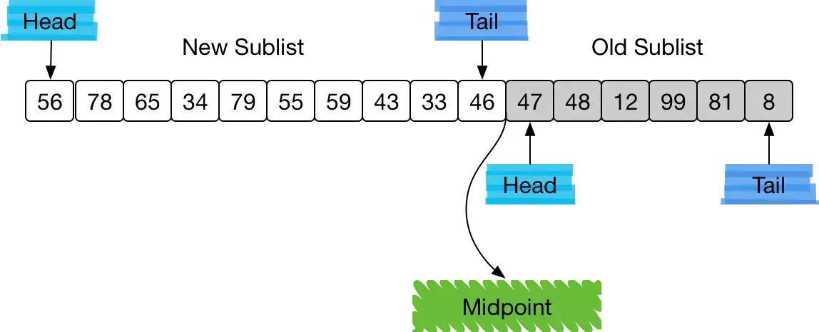 InnoDB Buffer Pool改进LRU页面置换 - 知乎