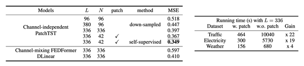 时序必读论文05｜PatchTST : 时序数据Patch已成趋势【ICLR 2023】 - 知乎