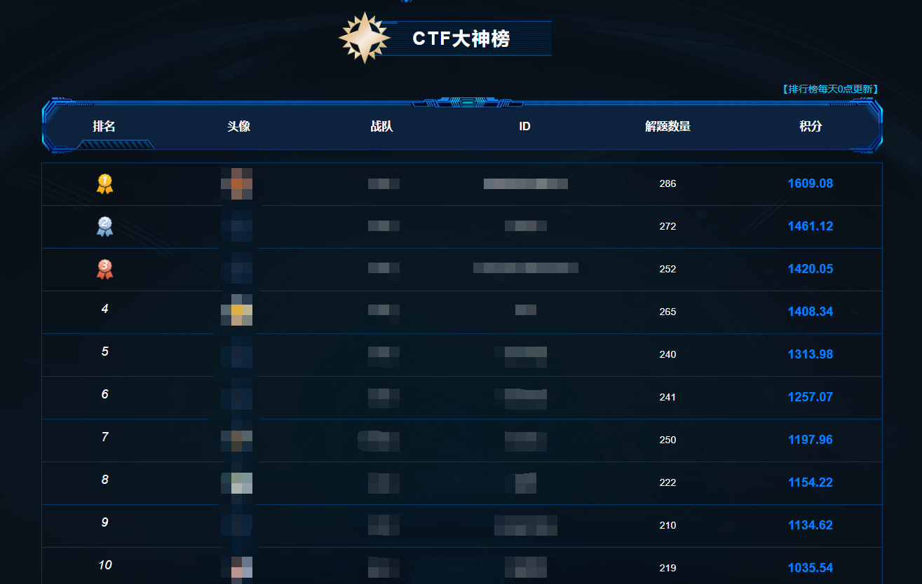 CTF|你所关注的CTFer都在用的插件合集【附：XXE补给+CTF训练集】 - 知乎
